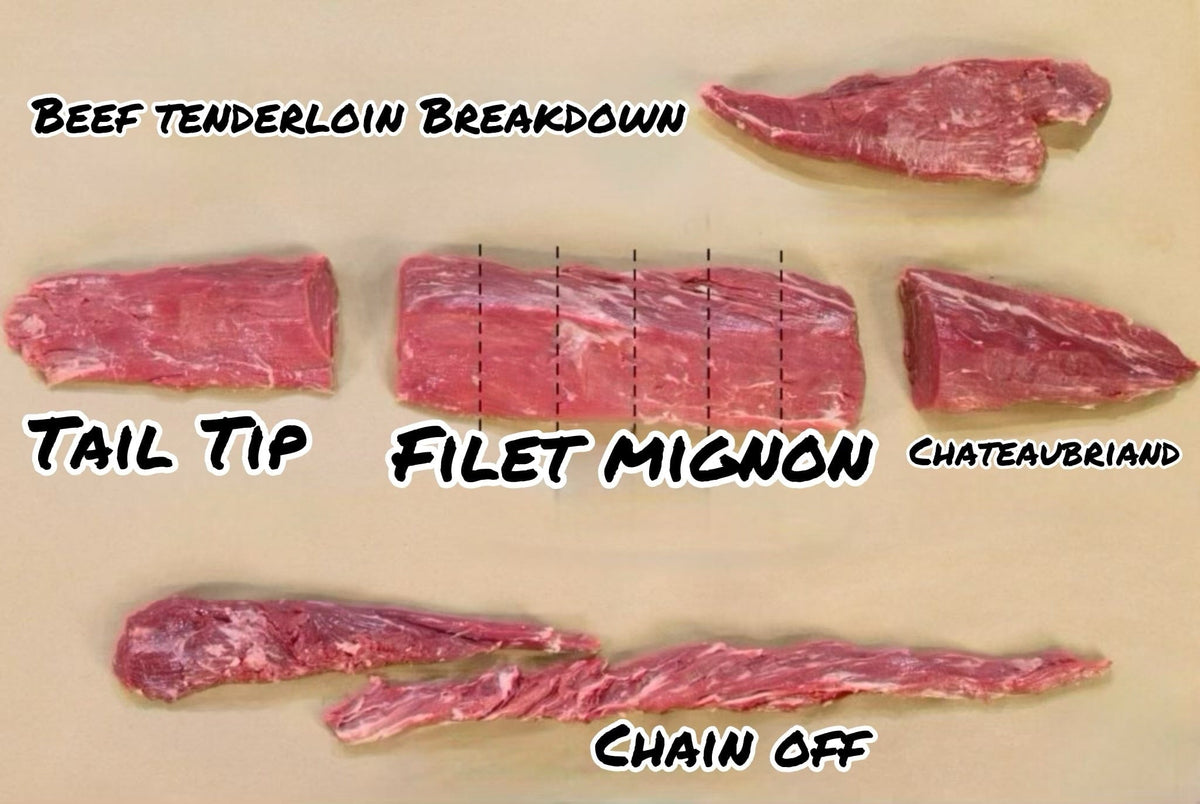 Petite Tenderloin | BillyDoe Meats Online Butcher & Meat Delivery